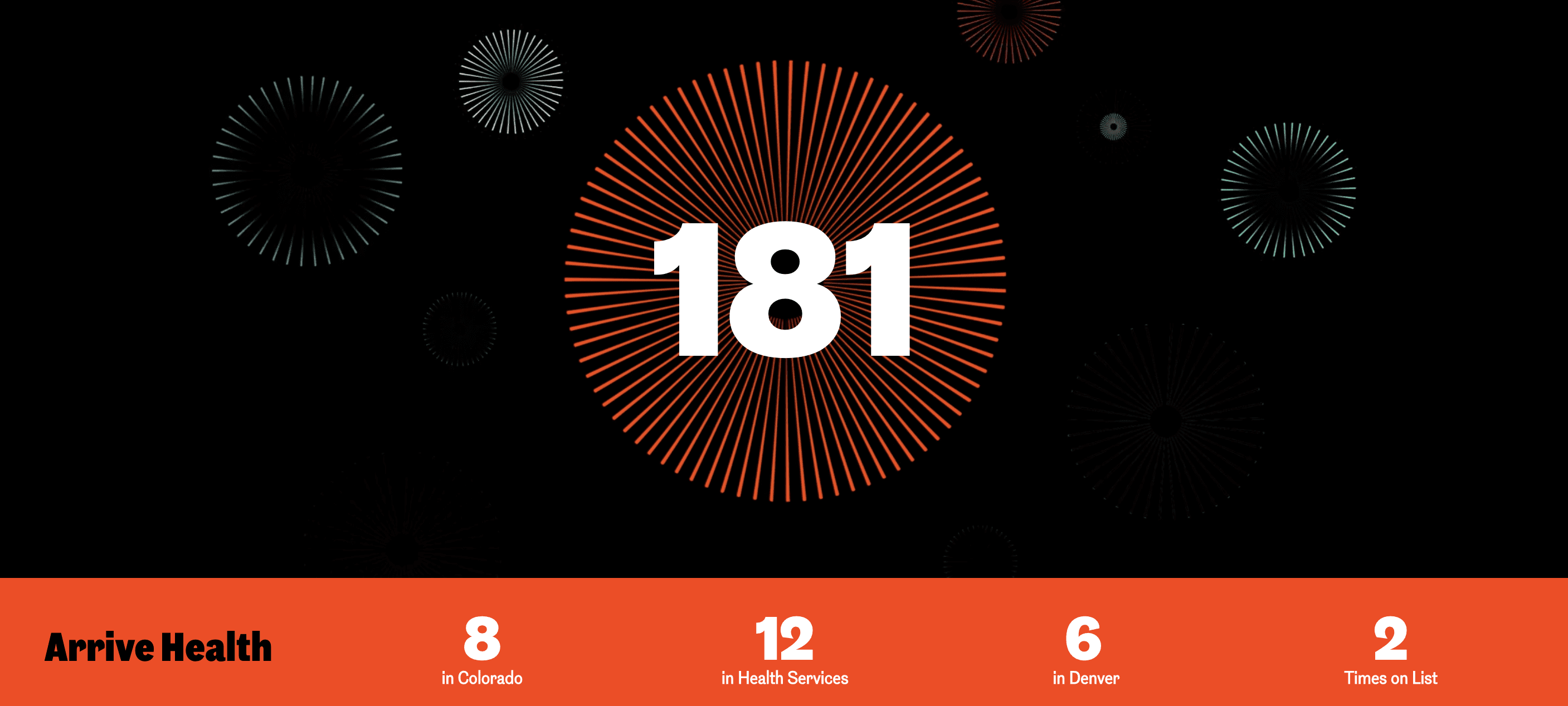 Arrive Health Reaches #181 on the 2022 Inc. 5000 List